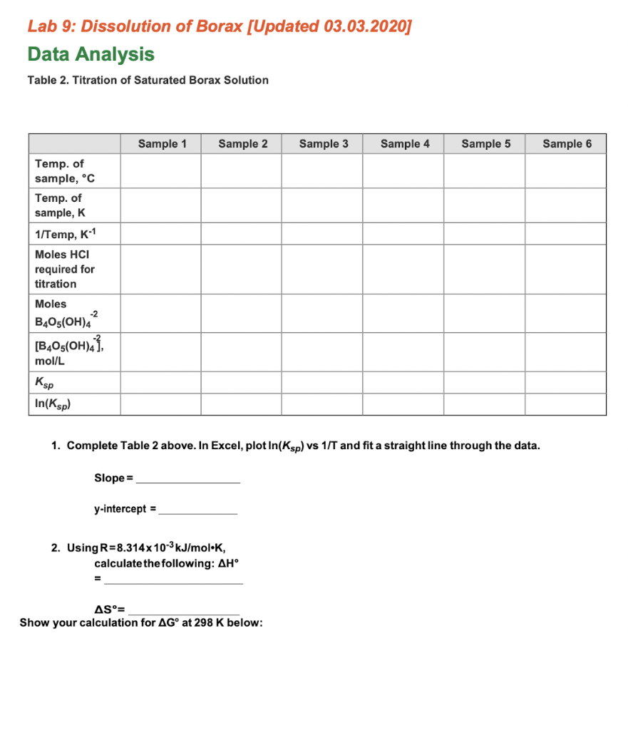 Data Table 1: Titration of Saturated Borax Solution | Chegg.com