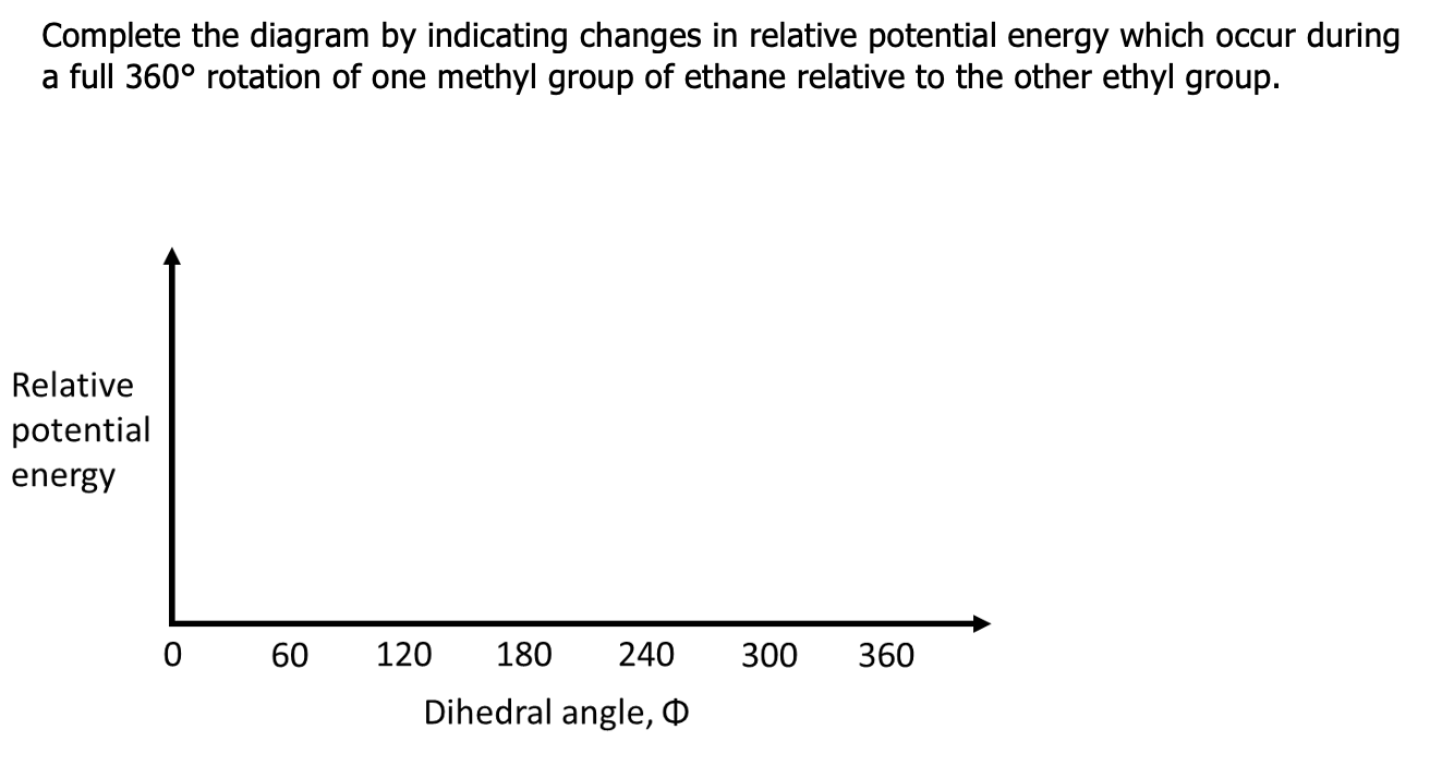 Solved Complete the diagram by indicating changes in | Chegg.com
