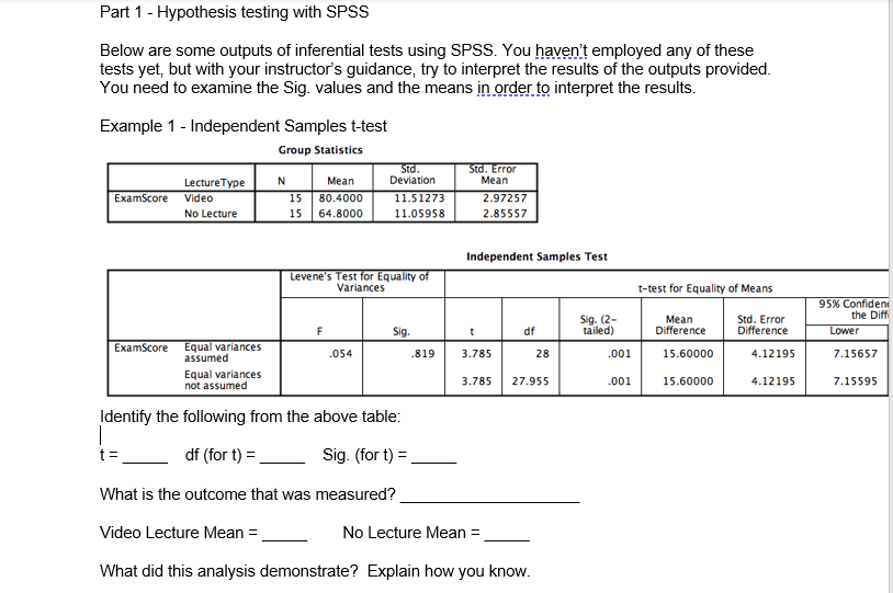 Solved Part 1 Hypothesis Testing With SPSS Below Are Some Chegg