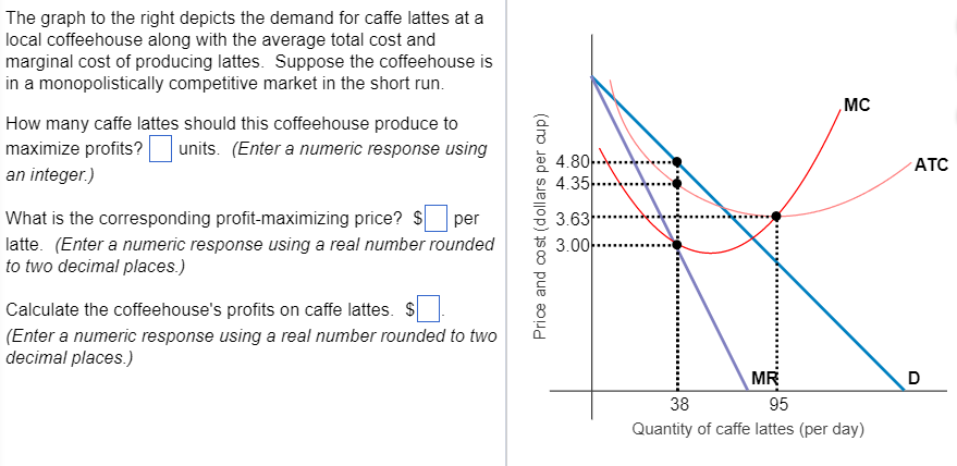 Solved The graph to the right depicts the demand for caffe | Chegg.com