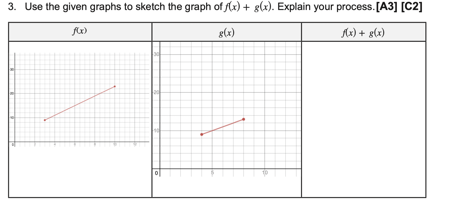 Solved Use the given graphs to sketch the graph of | Chegg.com