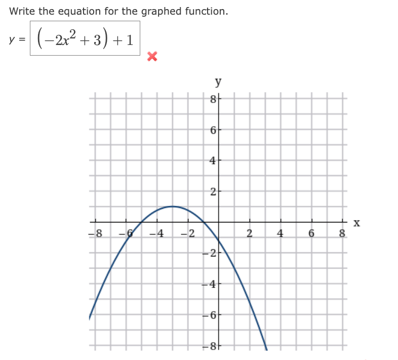 Solved Use the graph to write a polynomial function of least | Chegg.com