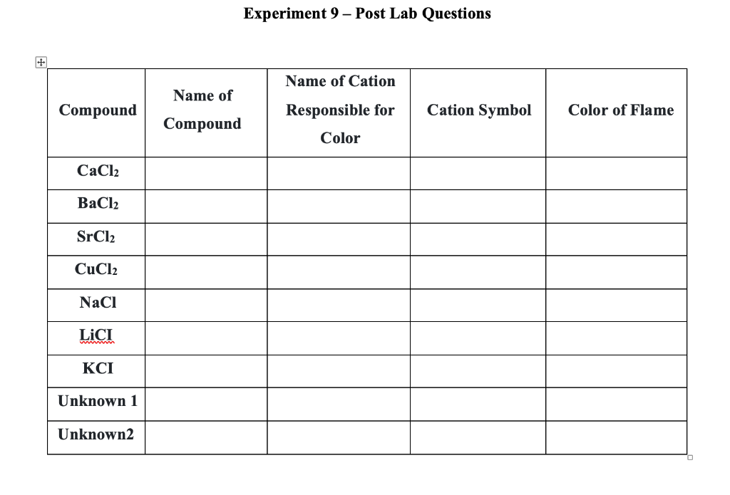 Solved Experiment 9 - Post Lab Questions Name of Cation Name | Chegg.com