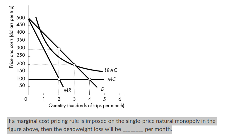 Solved If a marginal cost pricing rule is imposed on the | Chegg.com