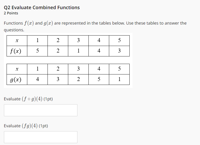 Solved Q2 Evaluate Combined Functions 2 Points Functions | Chegg.com