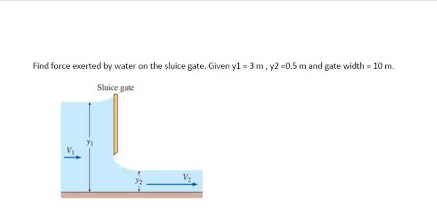 Solved Find force exerted by water on the sluice gate. Given | Chegg.com