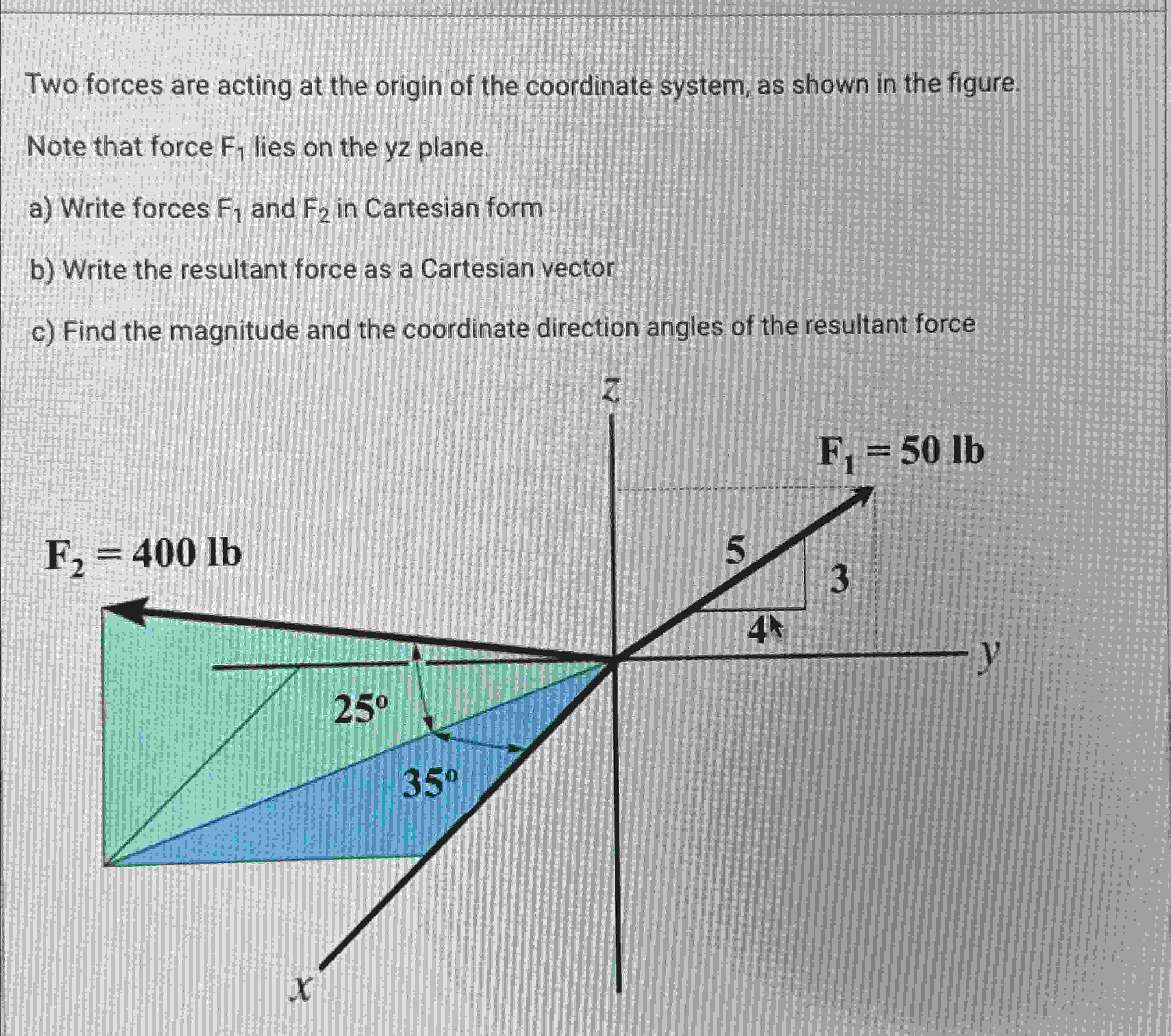 Solved Two forces are acting at the origin of the coordinate | Chegg.com
