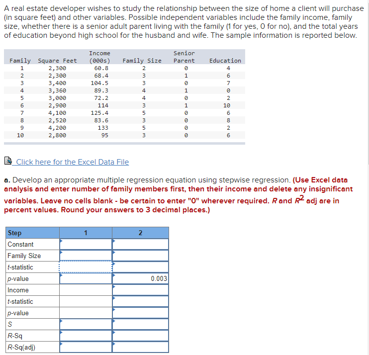 Solved A real estate developer wishes to study the | Chegg.com
