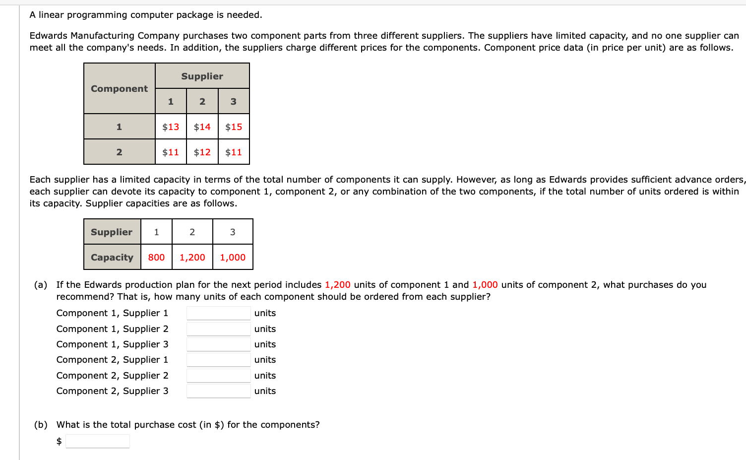 Solved A linear programming computer package is | Chegg.com
