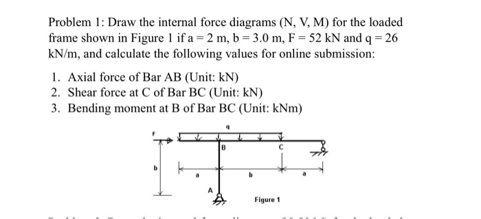 Solved Problem 1: Draw the internal force diagrams (N, V, M) | Chegg.com