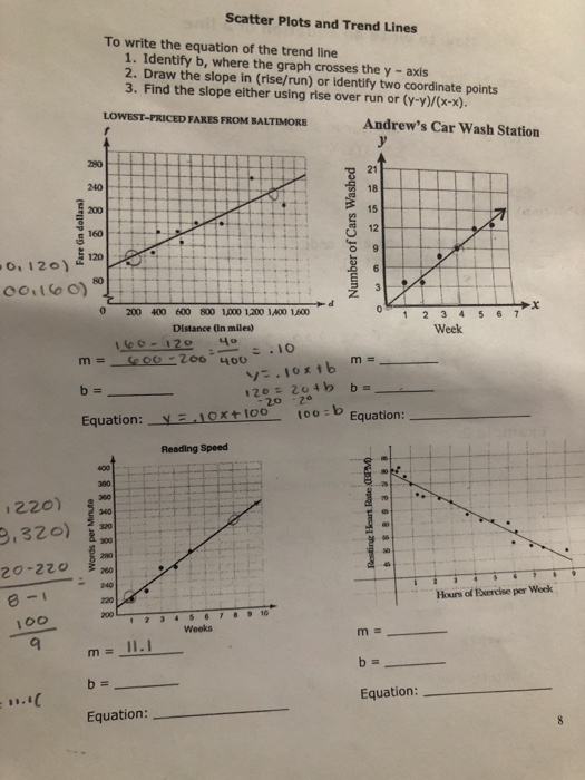 Solved Scatter Plots and Trend Lines To write the equation | Chegg.com