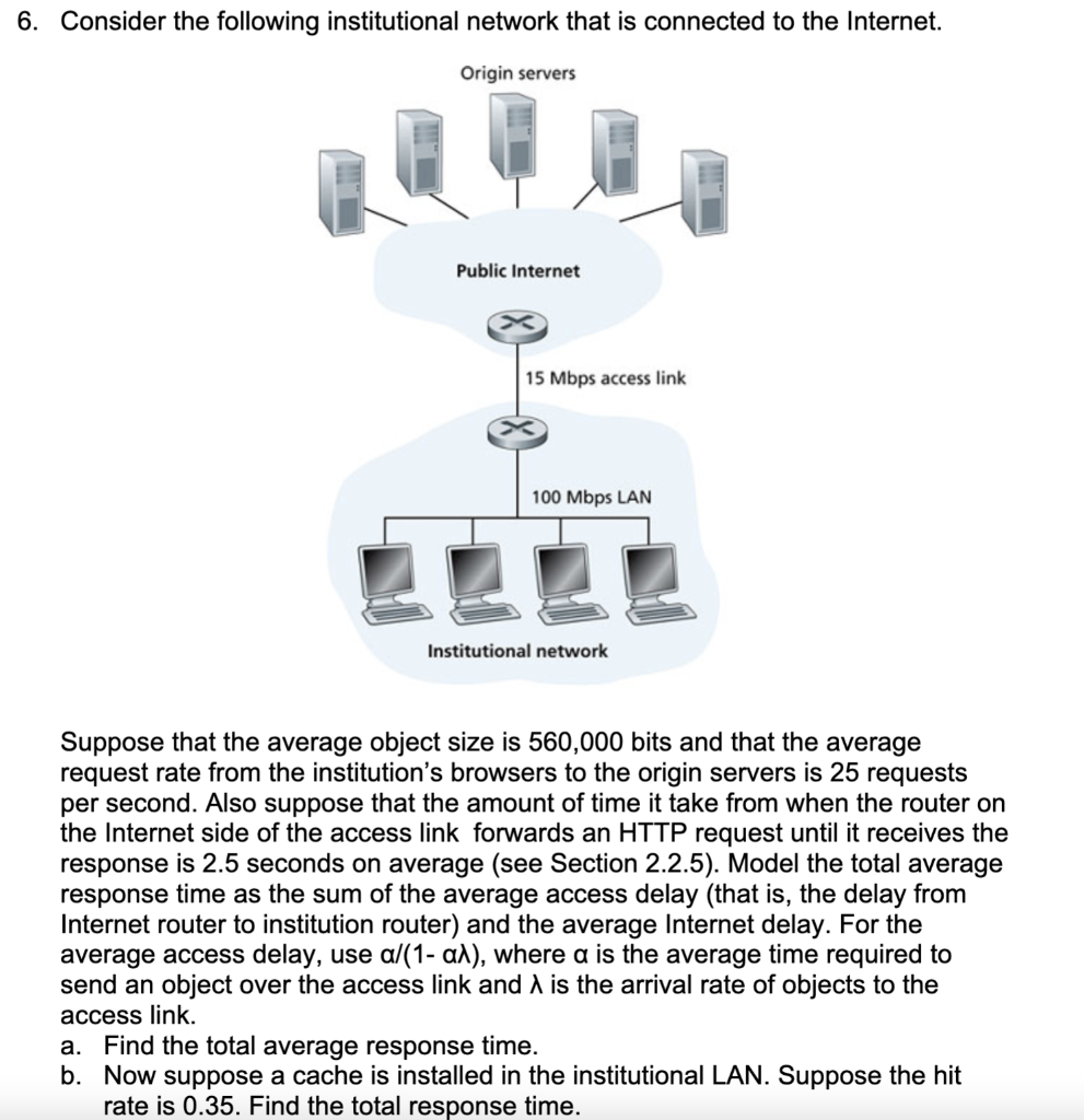 Solved 6. Consider the following institutional network that | Chegg.com