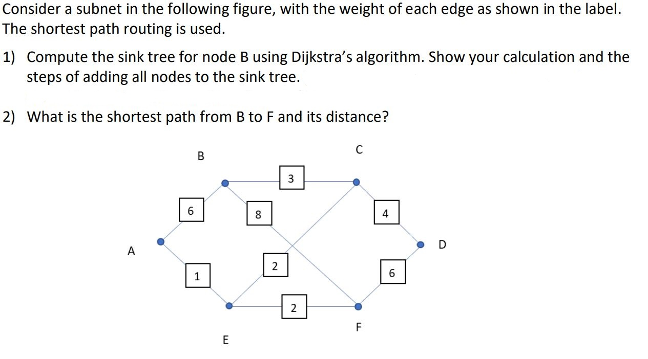 Solved Consider a subnet in the following figure, with the | Chegg.com