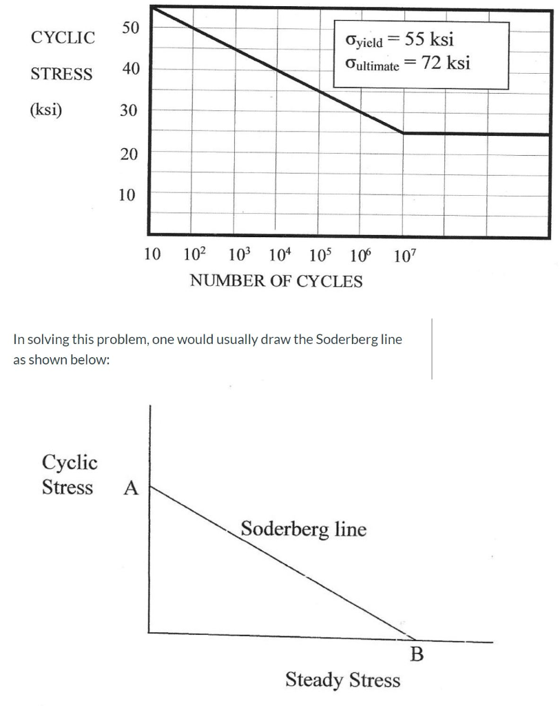 Solved For the plot shown above, what is the value of the | Chegg.com