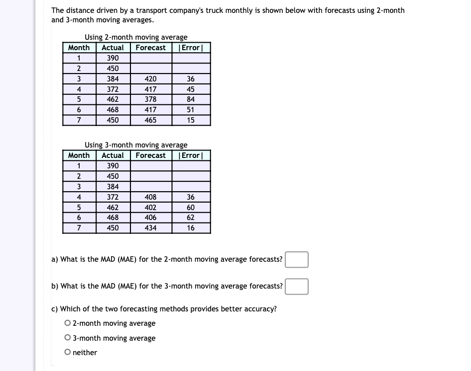 Solved Given the following actual and forecast values, | Chegg.com