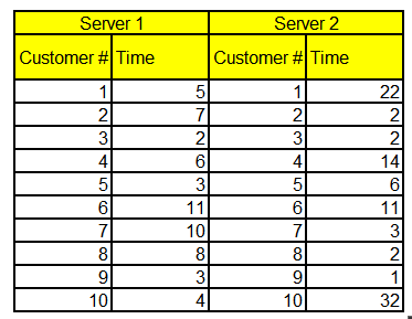 Solved Queuing Theory Find the service rate (µ) and arrival | Chegg.com