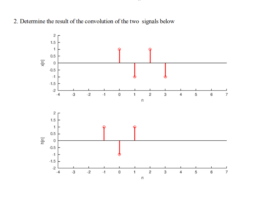 Solved 1. Calculate y[n] 15 e 16 15 1 0 1 3 -2 -1 0 1 2 3 4 | Chegg.com