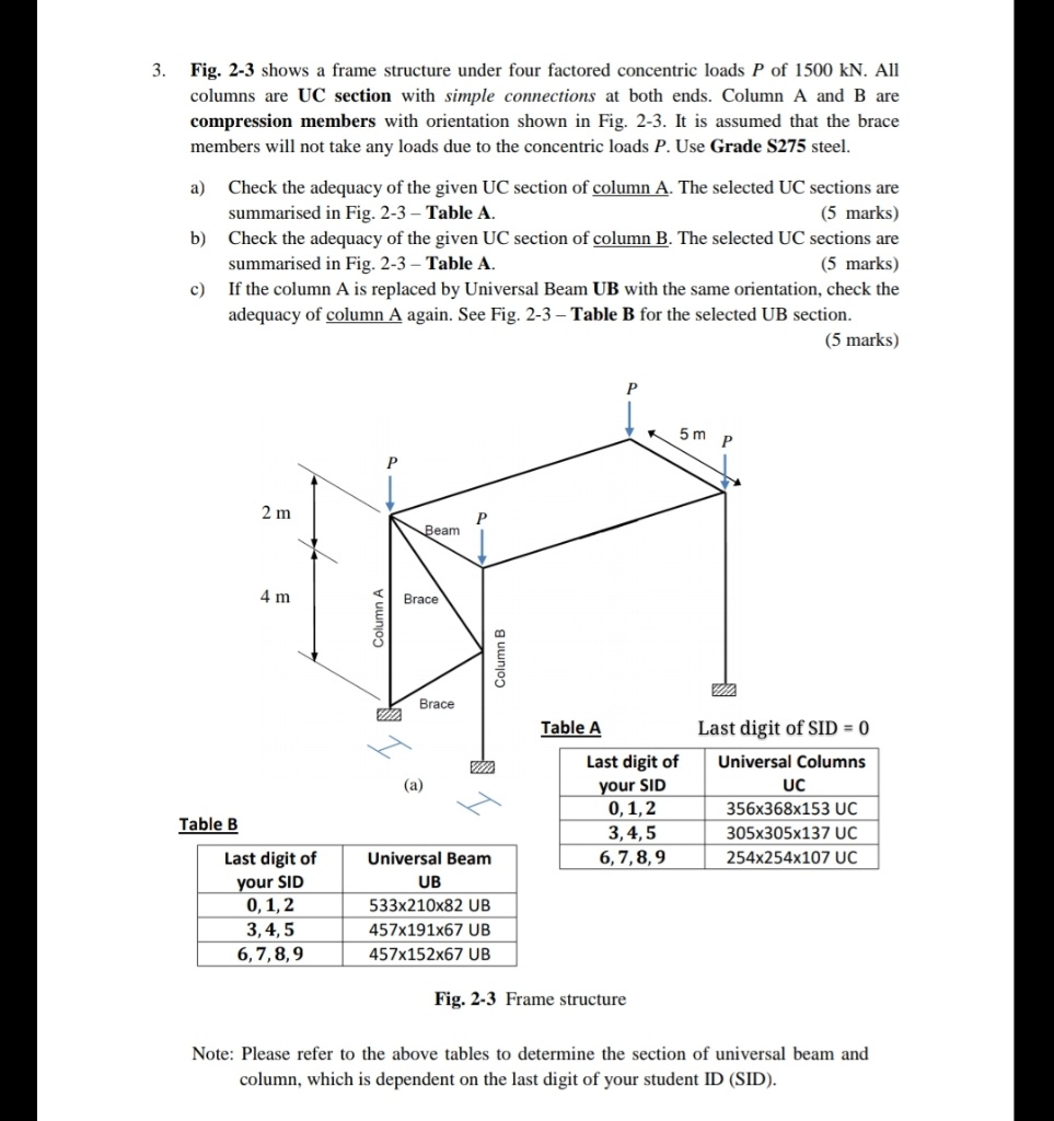 3. Fig. 2-3 shows a frame structure under four | Chegg.com