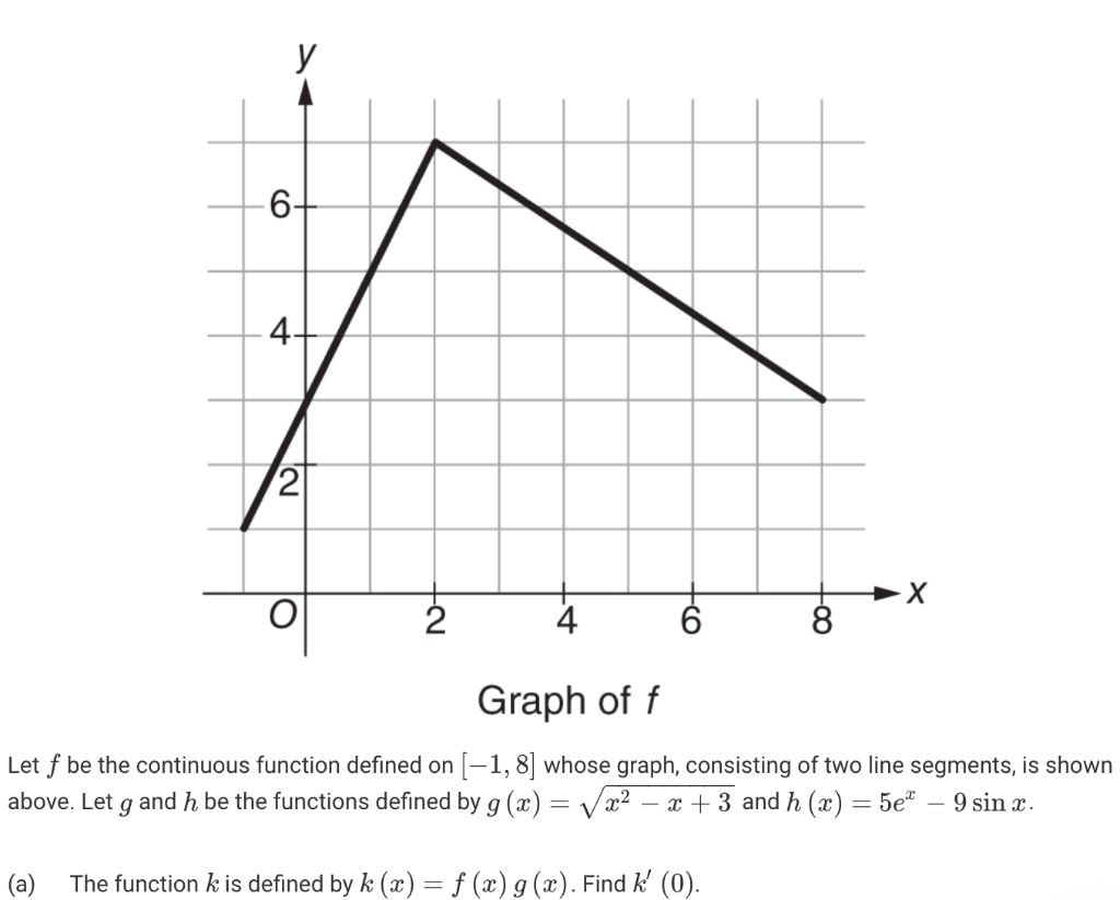 Solved y 6+ 4. 2. x o 2 4 6 8 Graph of f Let f be the | Chegg.com