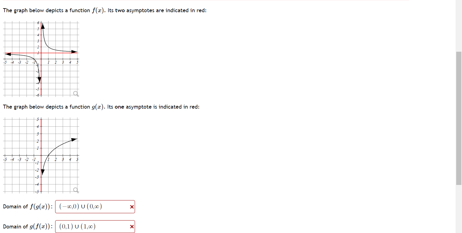 Solved The graph below depicts a function f(x). Its two | Chegg.com