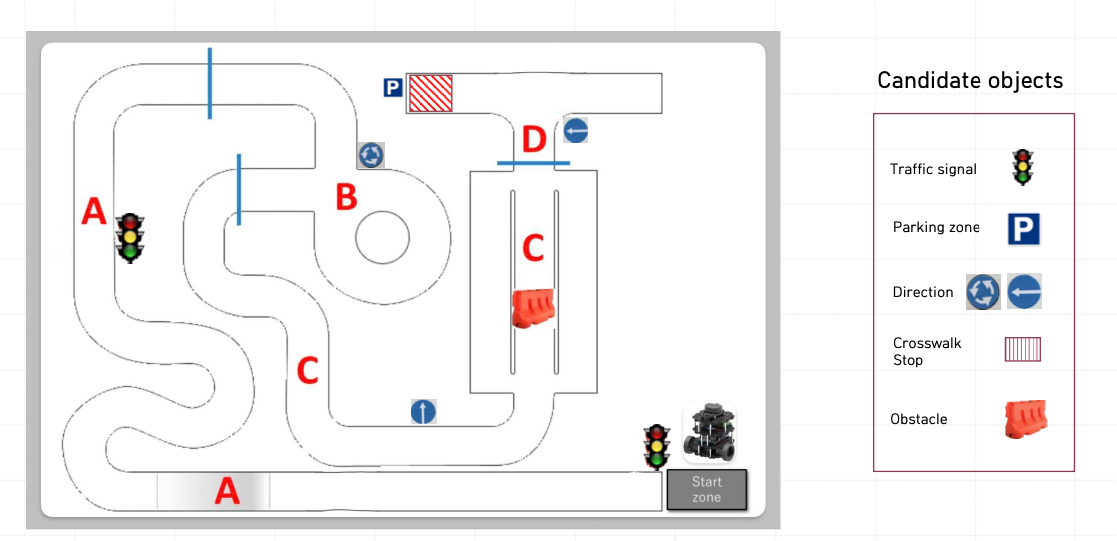 Solved Lane tracing (Image Processing on ROS simulation | Chegg.com