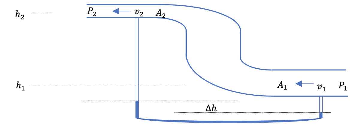 Solved The glass pipe changes cross section from 1 inch | Chegg.com