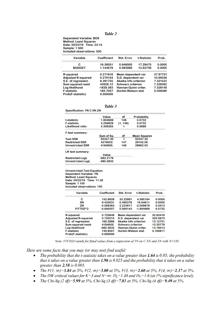 Solved Question 1: Table 1 presents the EViews output | Chegg.com
