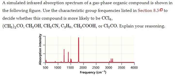 Solved A simulated infrared absorption spectrum of a | Chegg.com
