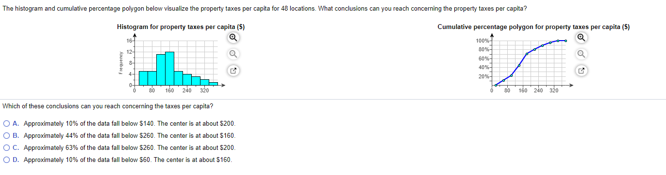 Solved The histogram and cumulative percentage polygon below | Chegg.com