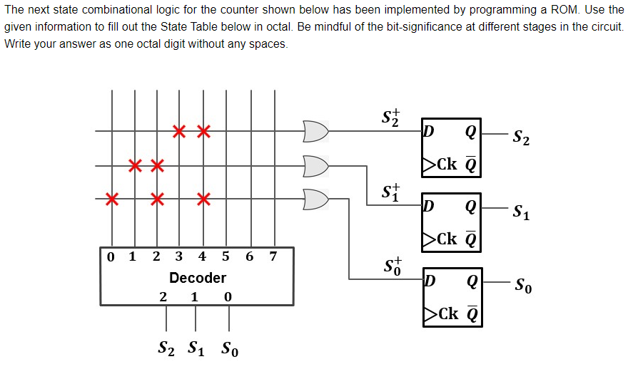 Solved The next state combinational logic for the counter | Chegg.com