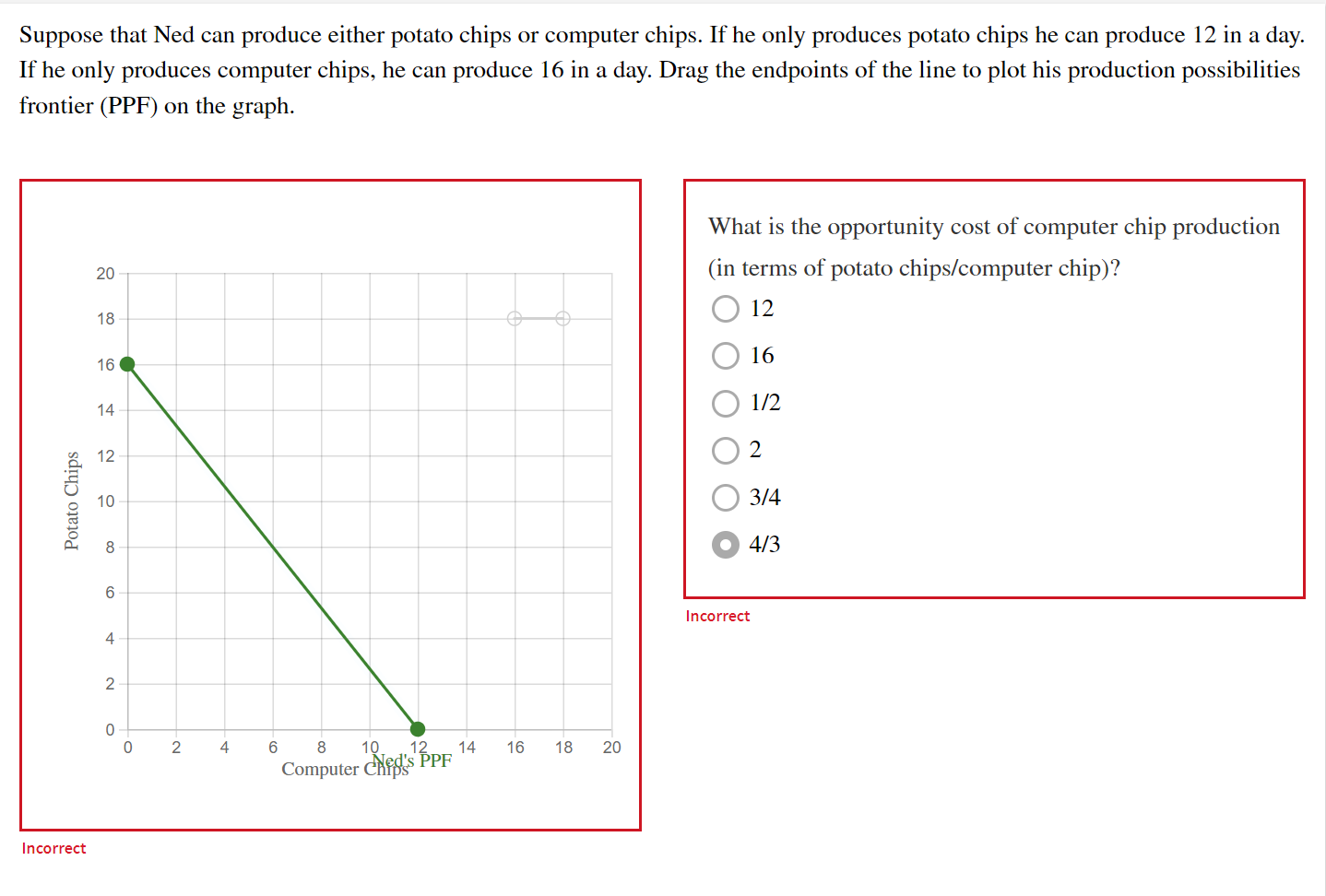 Solved Suppose that Ned can produce either potato chips or | Chegg.com