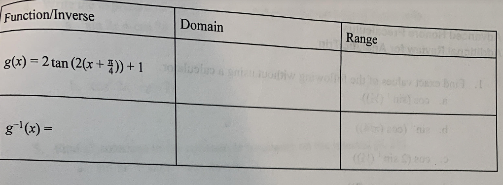 Solved \begin{tabular}{|l|l|l|} \hline Function/Inverse & | Chegg.com