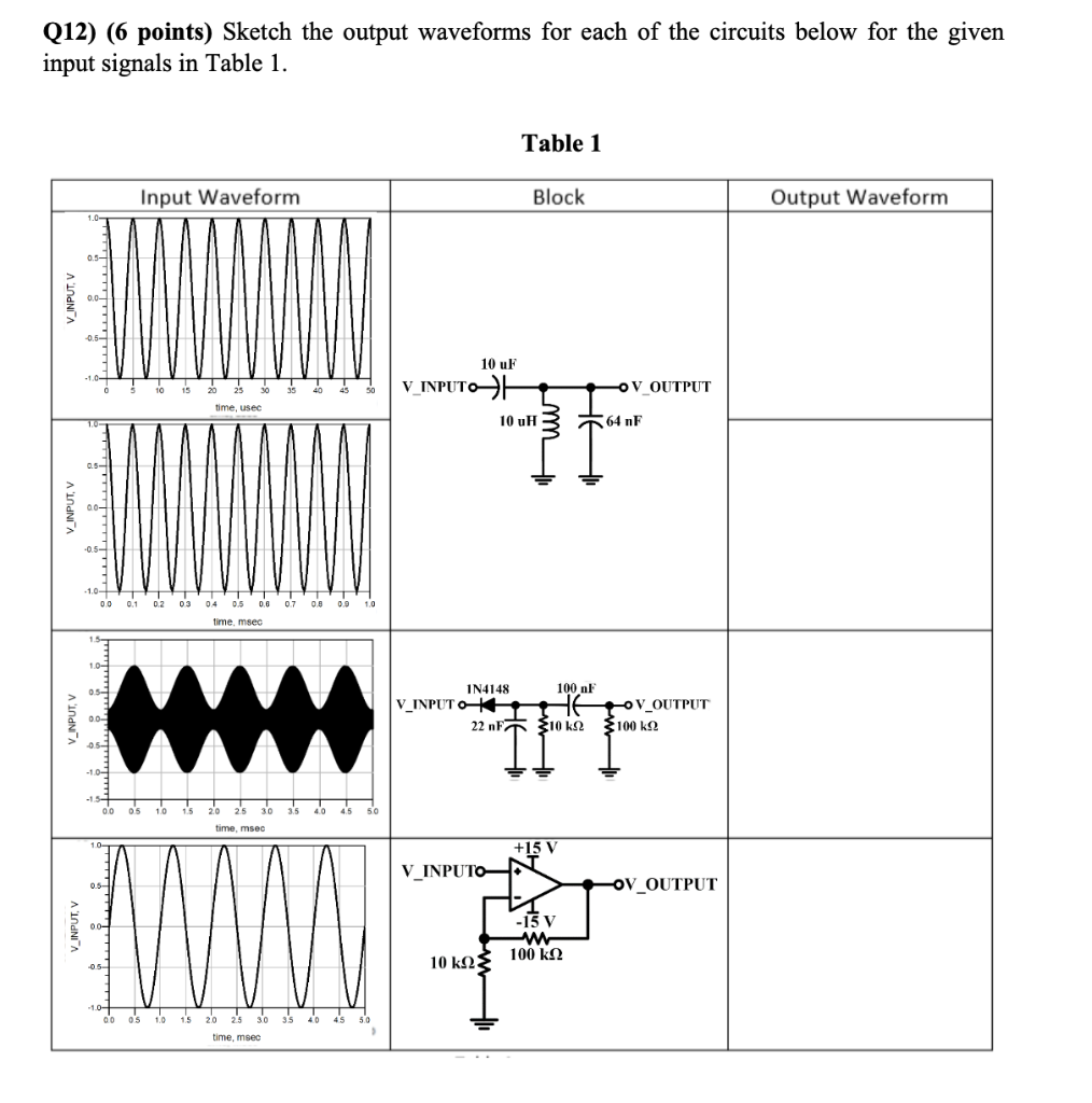Solved Q12) (6 points) Sketch the output waveforms for each | Chegg.com