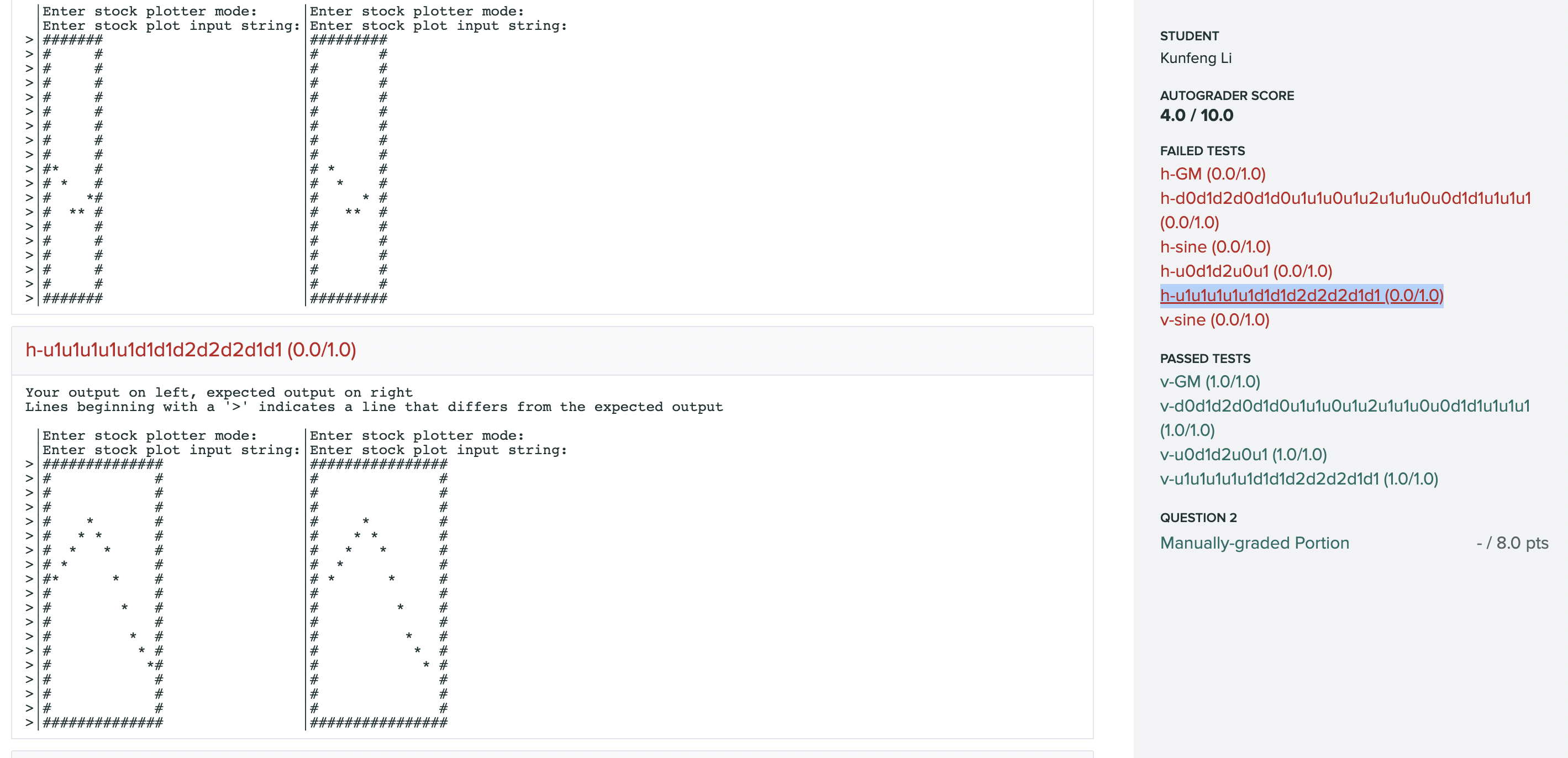 Solved This image represents the performance of GM's stock | Chegg.com