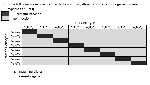 Gene for Gene Narrow range: A parasites | Chegg.com