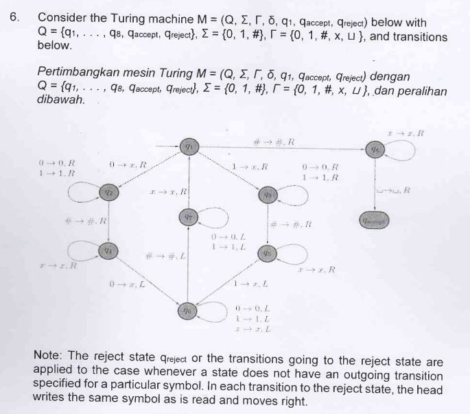 Solved Consider the Turing machine M=(Q,Σ,Γ,δ,q1,qaccept, | Chegg.com