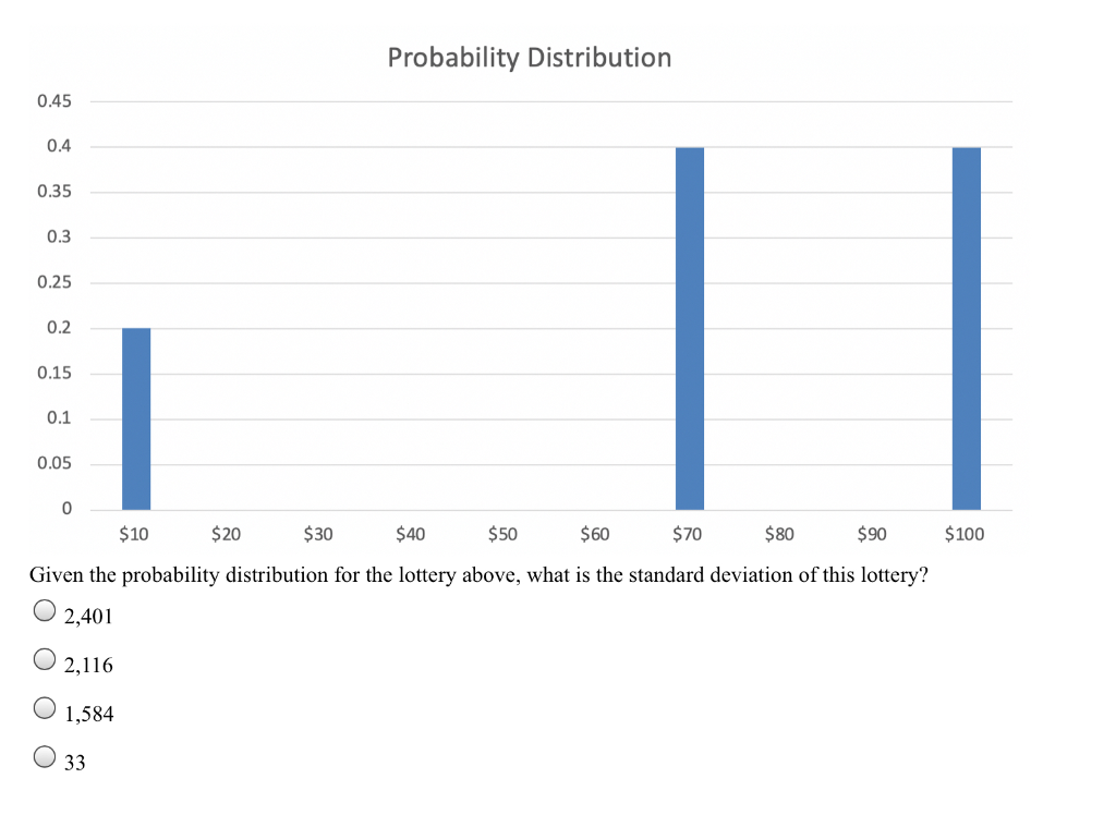 Solved Given the probability distribution for the lottery | Chegg.com