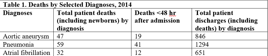 Solved Calculate the net mortality rate for atrial | Chegg.com
