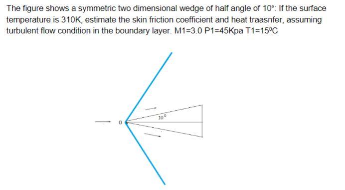 Solved The figure shows a symmetric two dimensional wedge of | Chegg.com