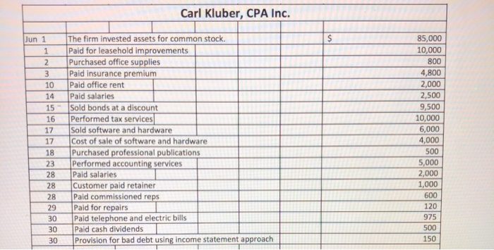 Solved n June 1, 2017, Carl Kluber started his CPA firm, | Chegg.com