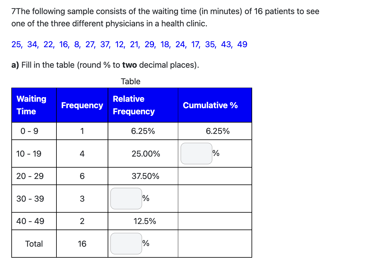 Solved 7The following sample consists of the waiting time | Chegg.com