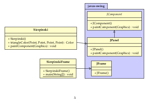 Solved iavax-swing Component + JComponent() + | Chegg.com