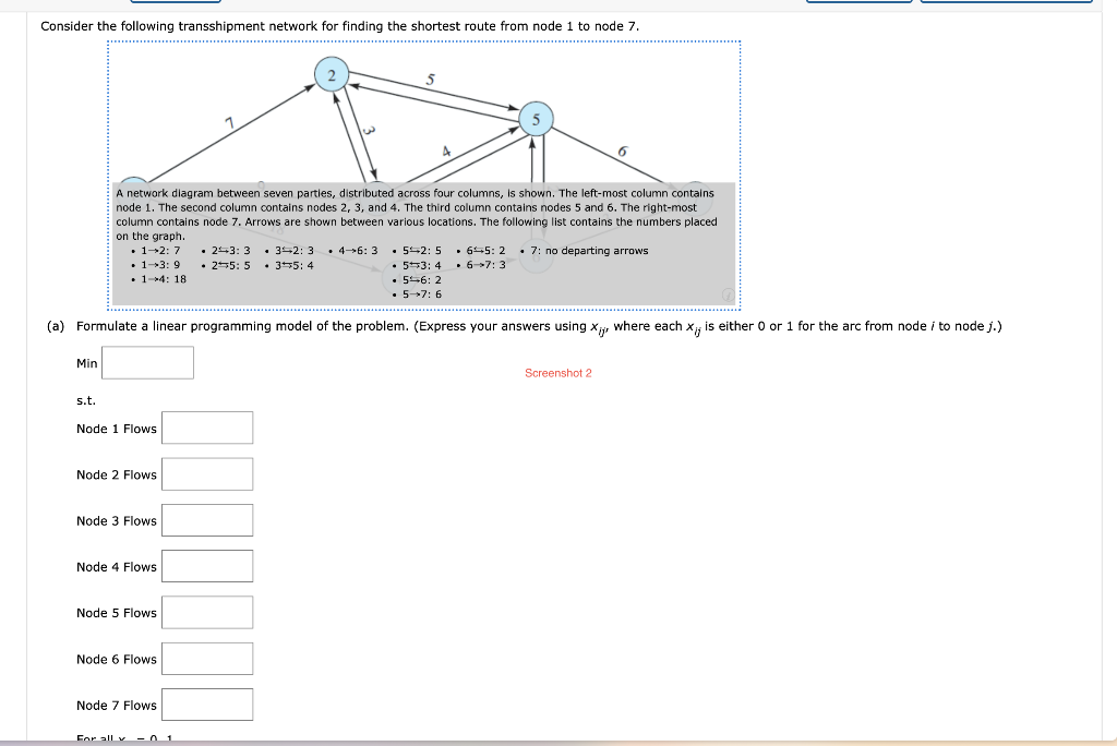 Solved Consider the following transshipment network for | Chegg.com