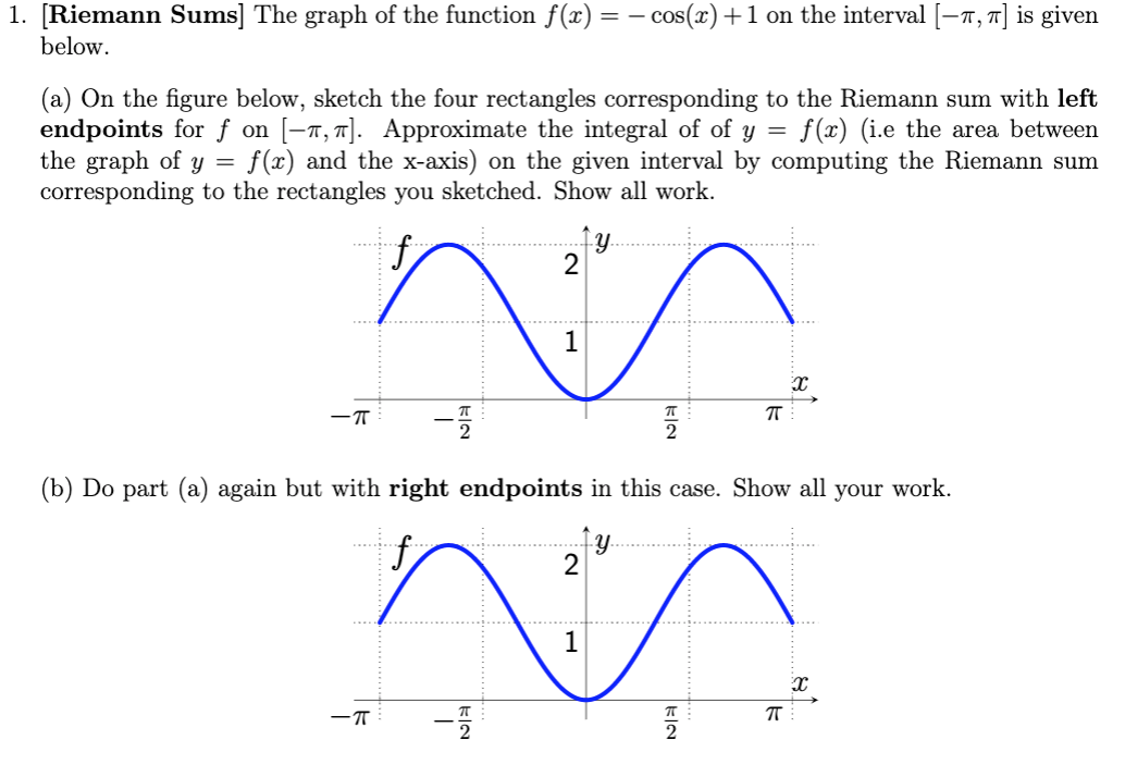 Solved 1. (Riemann Sums] The graph of the function f(x) = – | Chegg.com
