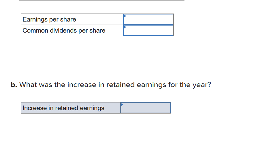 Solved Problem 2-16 (Static) Earnings per share and retained | Chegg.com