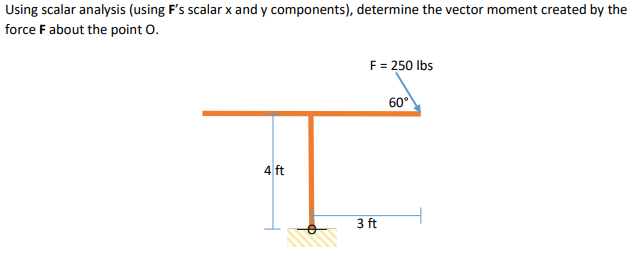 Solved Using scalar analysis (using F's scalar x and y | Chegg.com