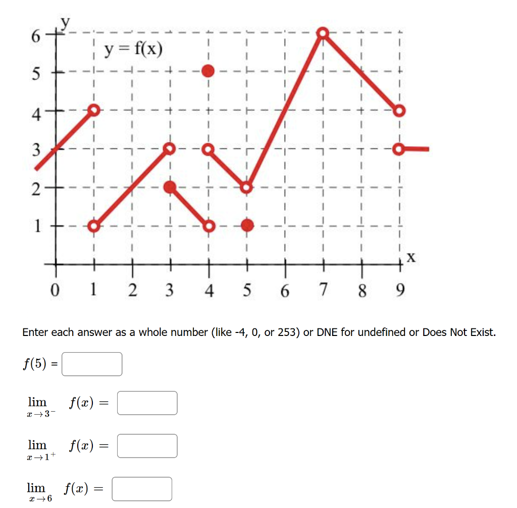 Solved Enter each answer as a whole number (like −4,0, or | Chegg.com