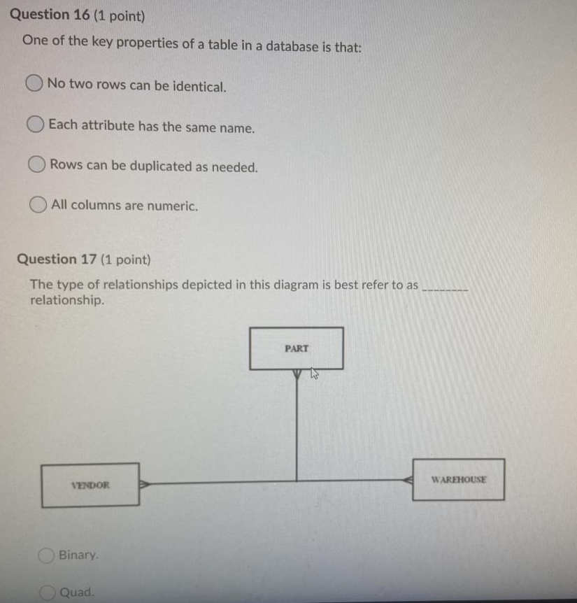 Solved Question 16 (1 point) One of the key properties of a | Chegg.com