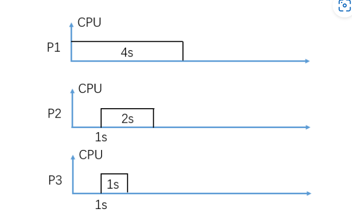 Solved Round to two decimal digits, e.g. 3.141.In the above | Chegg.com