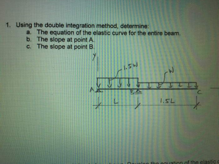 Solved 1. Using the double integration method, determine: a. | Chegg.com